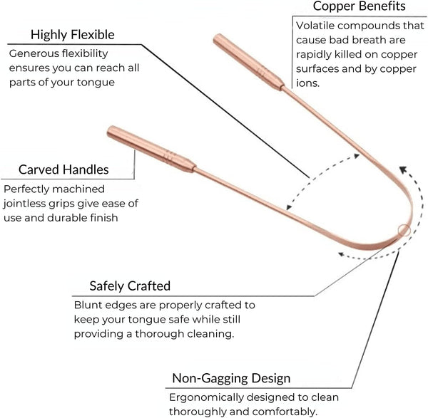 Copper Tongue Scraper with Metal Case - 2 Pack - Plastic Free Tongue S ...